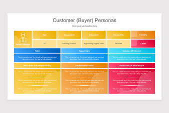 Customer (Buyer) Personas PowerPoint Presentation Template | Nulivo Market