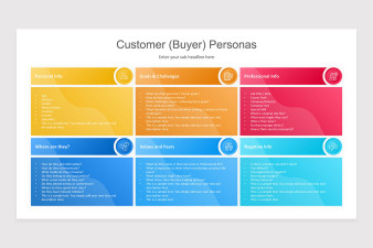 Customer (Buyer) Personas PowerPoint Presentation Template | Nulivo Market