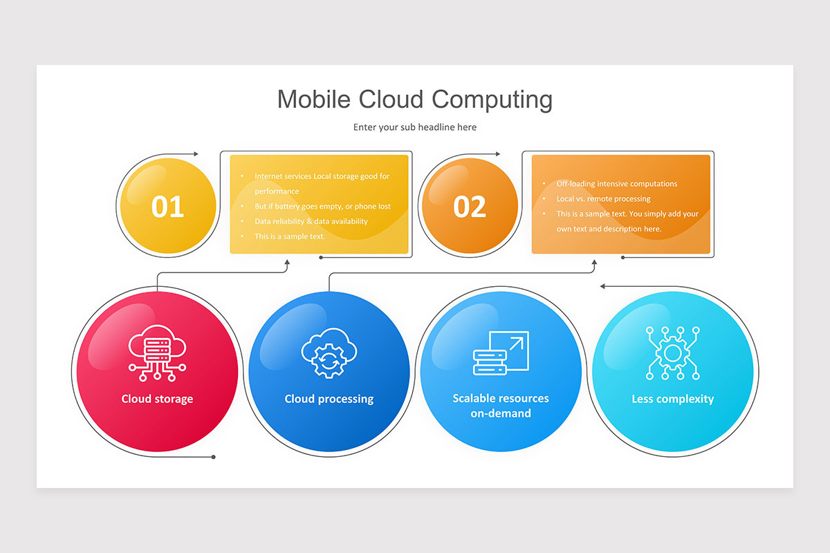 Mobile Cloud Computing PowerPoint Presentation Template | Nulivo Market