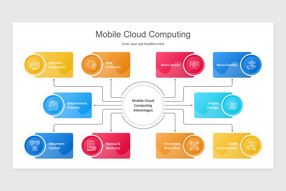 Mobile Cloud Computing PowerPoint Presentation Template | Nulivo Market
