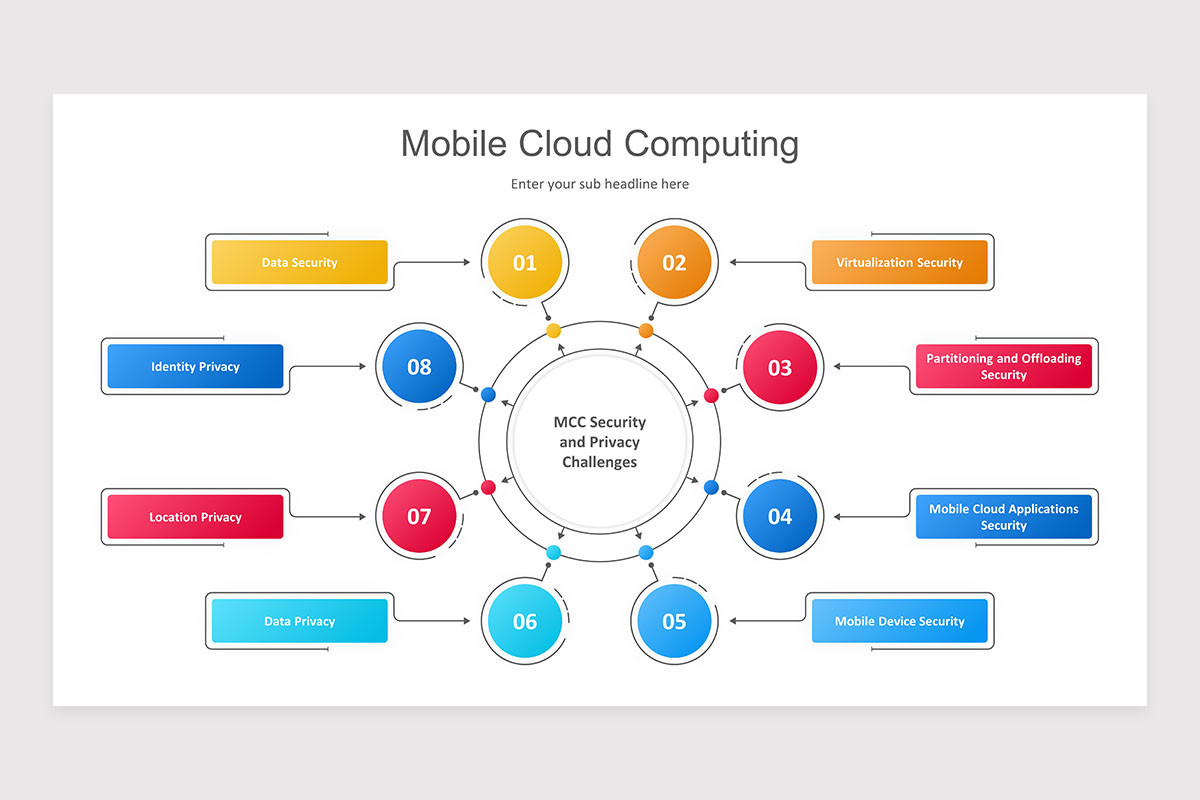 Mobile Cloud Computing PowerPoint Presentation Template | Nulivo Market