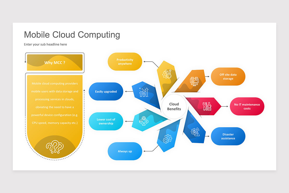 Mobile Cloud Computing PowerPoint Presentation Template | Nulivo Market