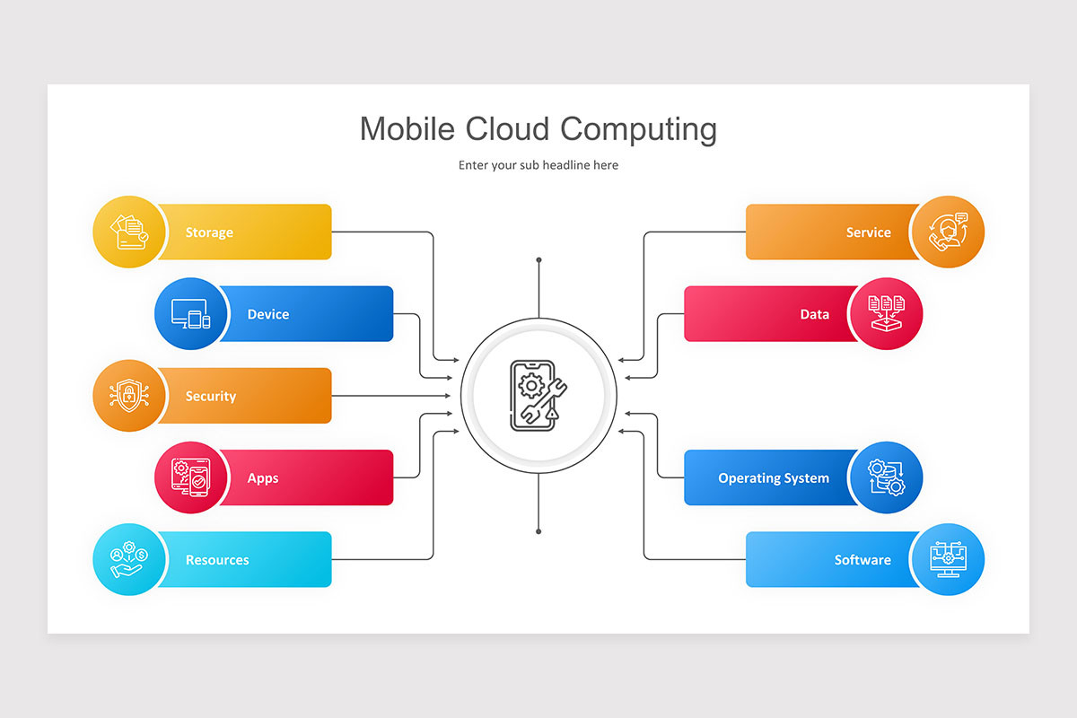Mobile Cloud Computing PowerPoint Presentation Template | Nulivo Market