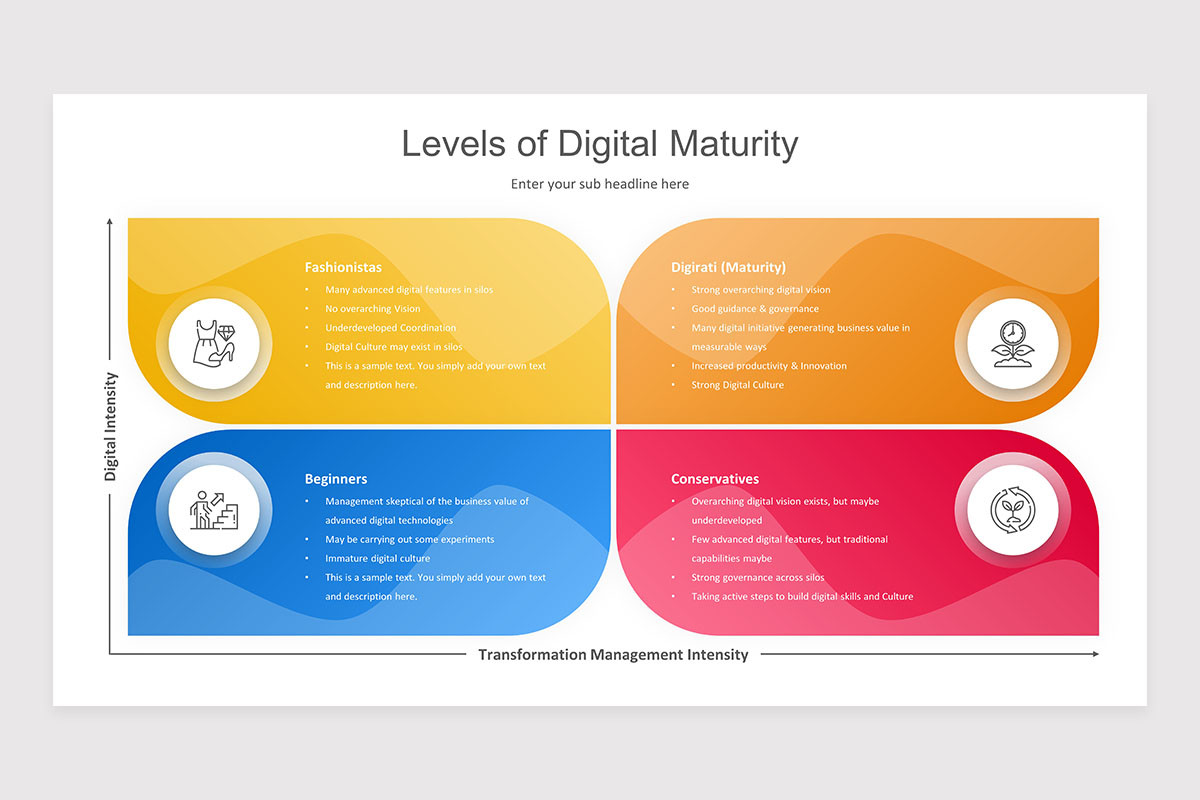 Digital Maturity PowerPoint Presentation Template | Nulivo Market