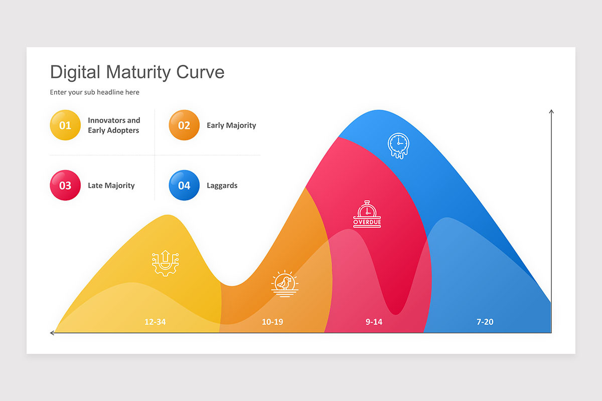 Digital Maturity Google Slides Presentation Template | Nulivo Market