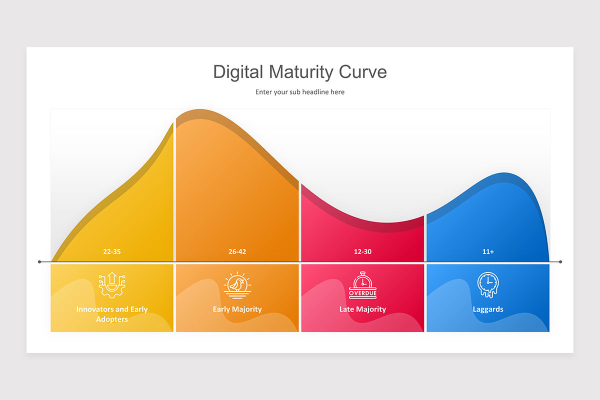 Digital Maturity Keynote Presentation Template | Nulivo Market