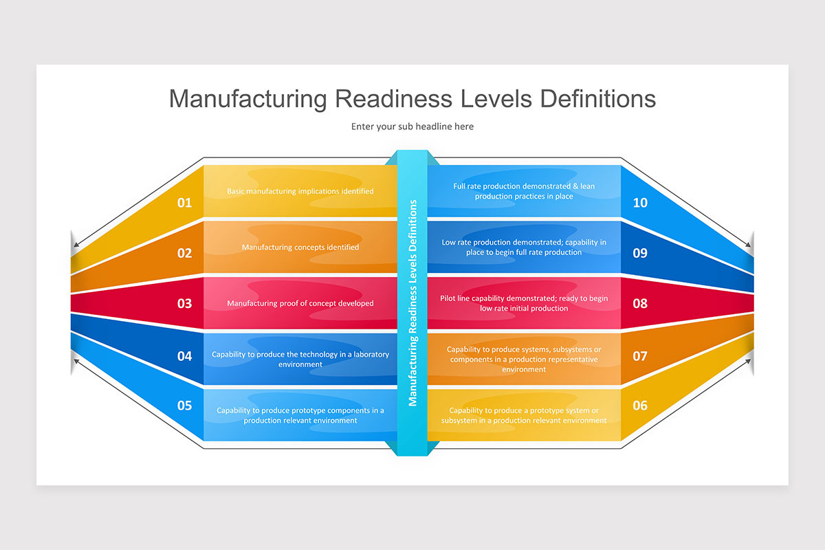 Manufacturing Readiness PowerPoint Presentation Template | Nulivo Market