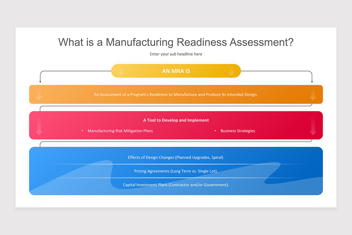 Manufacturing Readiness PowerPoint Presentation Template | Nulivo Market
