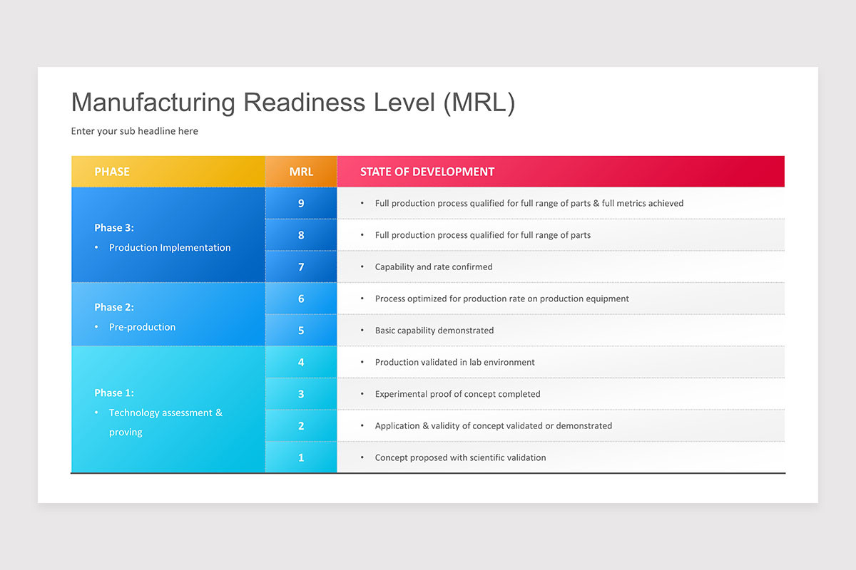 Manufacturing Readiness PowerPoint Presentation Template | Nulivo Market