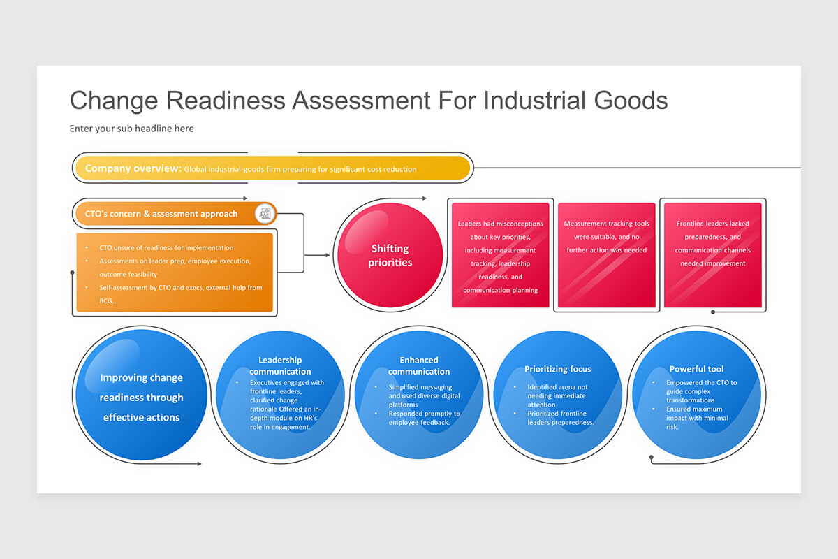 Manufacturing Readiness Google Slides Presentation Template | Nulivo Market