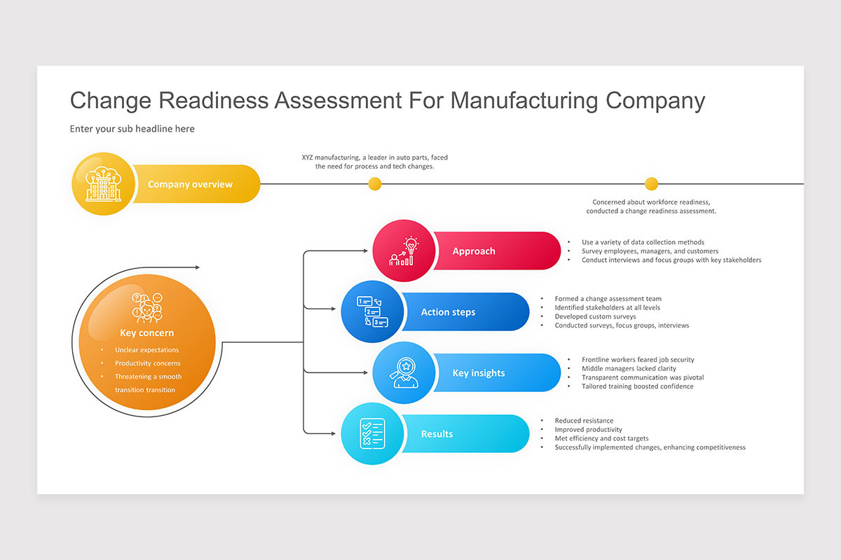 Manufacturing Readiness Keynote Presentation Template | Nulivo Market