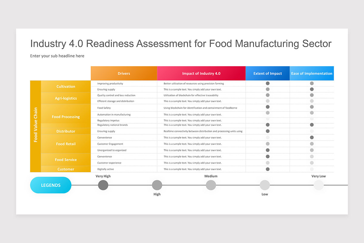 Manufacturing Readiness Keynote Presentation Template | Nulivo Market