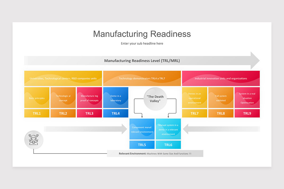 Manufacturing Readiness Keynote Presentation Template | Nulivo Market