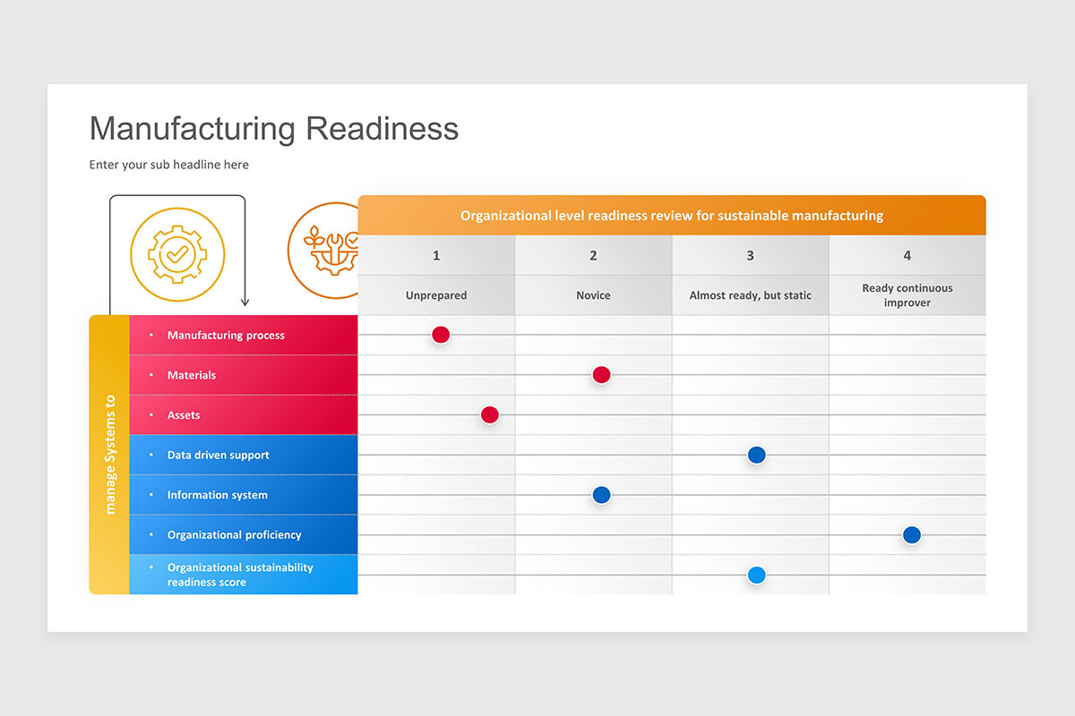Manufacturing Readiness Keynote Presentation Template | Nulivo Market