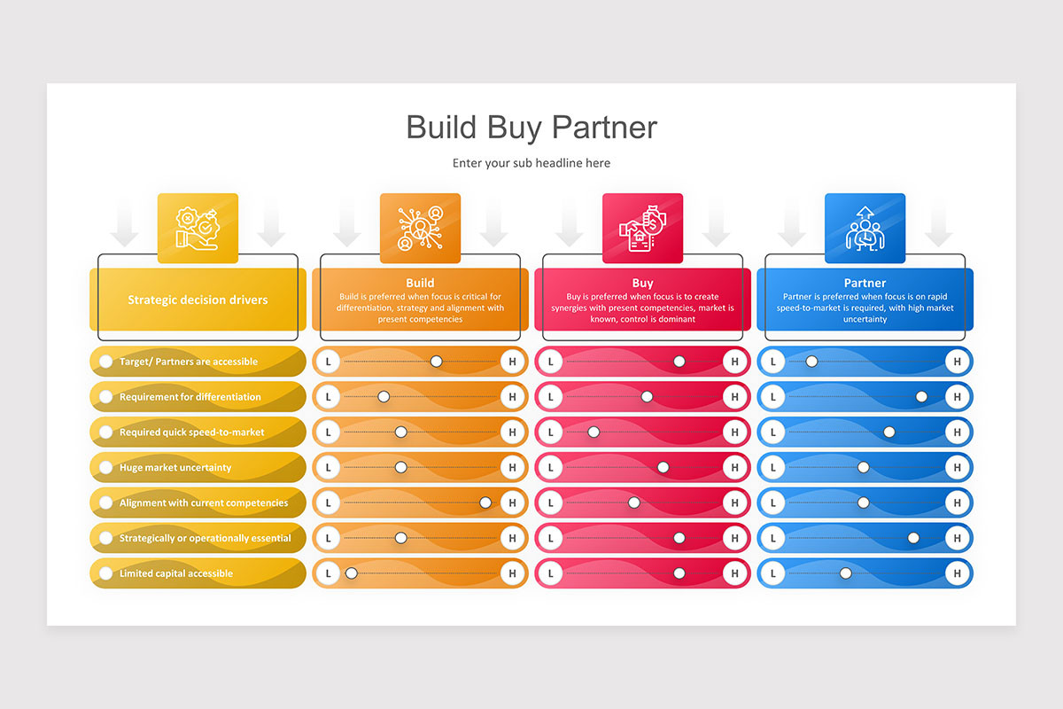 Build Buy Partner Google Slides Presentation Template | Nulivo Market