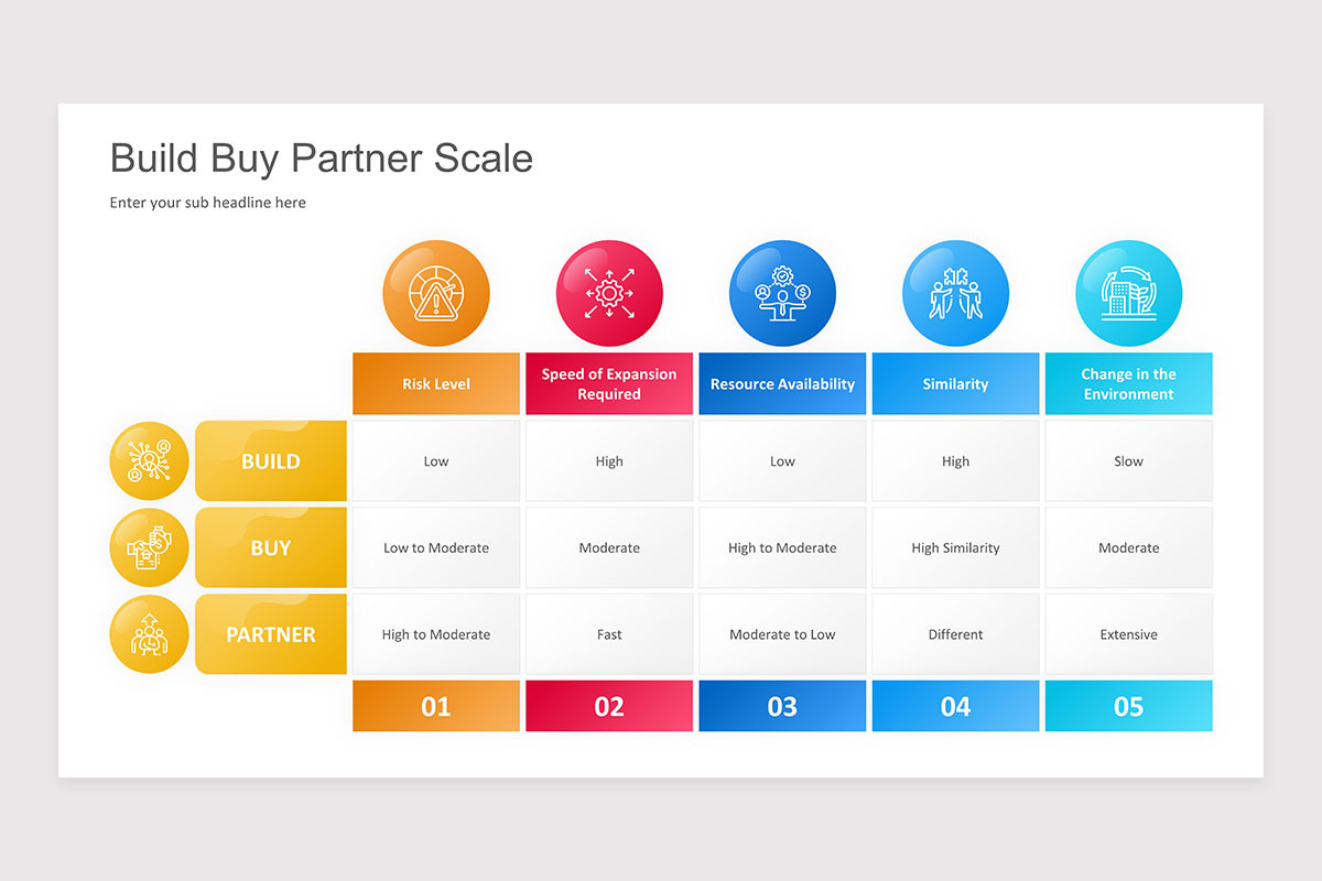 Build Buy Partner Keynote Presentation Template | Nulivo Market