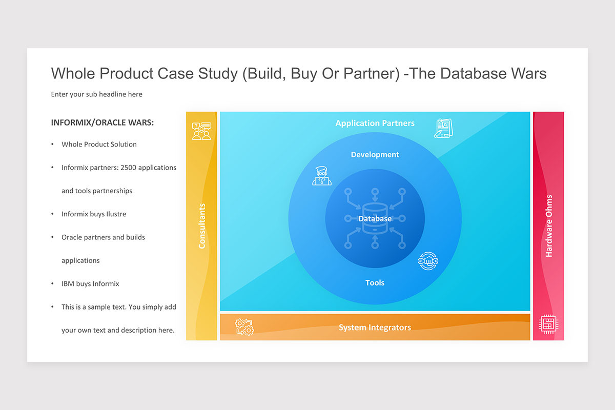 Build Buy Partner Keynote Presentation Template | Nulivo Market