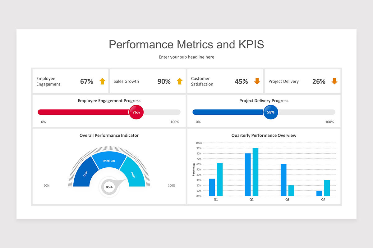 Performance Review Process PowerPoint Presentation Template | Nulivo Market