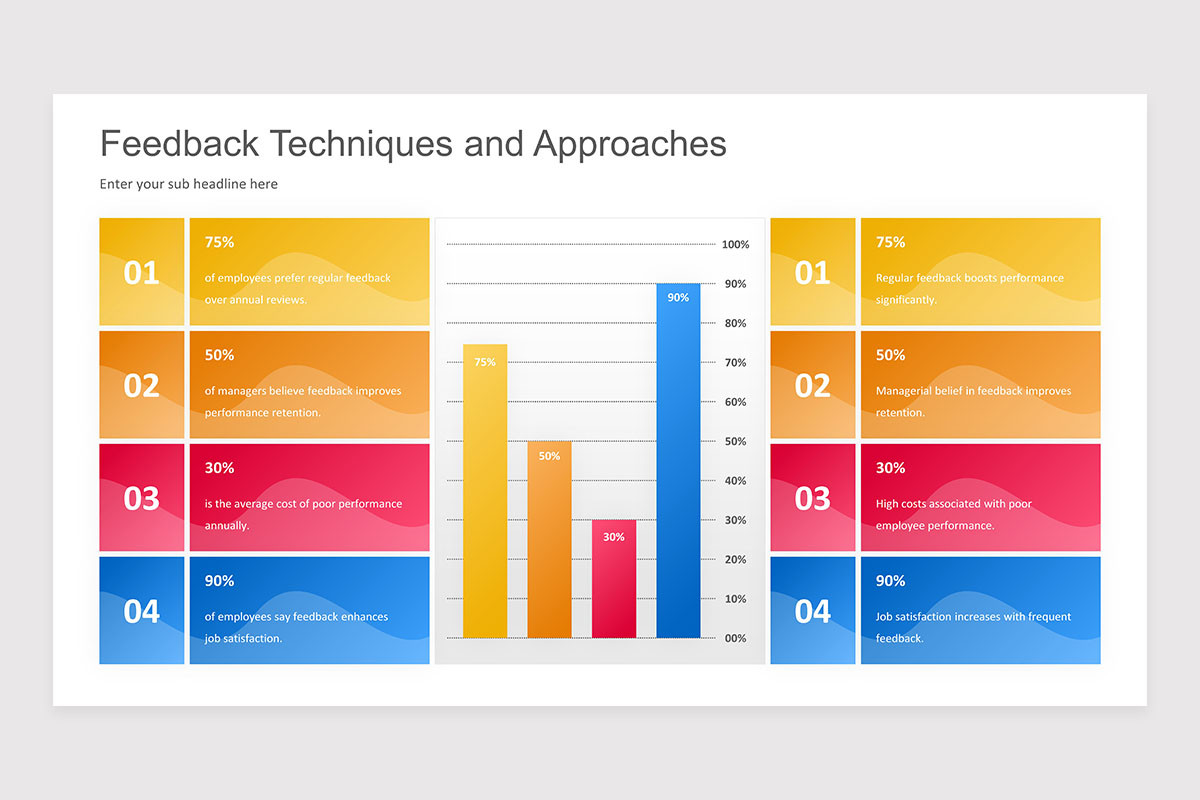 Performance Review Process PowerPoint Presentation Template | Nulivo Market