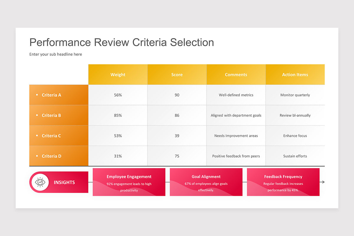 Performance Review Process PowerPoint Presentation Template | Nulivo Market