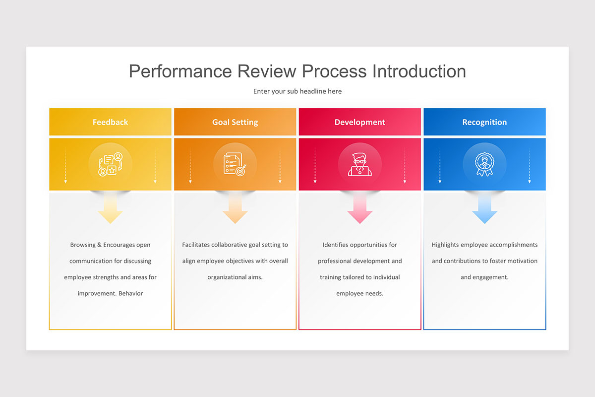 Performance Review Process PowerPoint Presentation Template | Nulivo Market