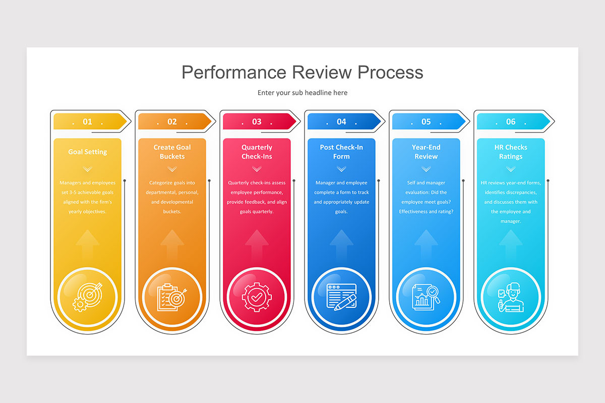 Performance Review Process PowerPoint Presentation Template | Nulivo Market