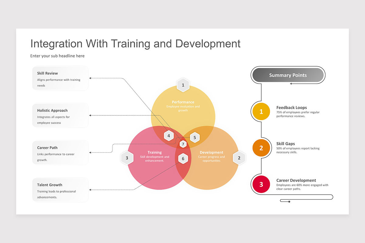 Performance Review Process PowerPoint Presentation Template | Nulivo Market