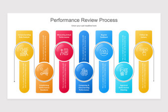 Performance Review Process PowerPoint Presentation Template | Nulivo Market