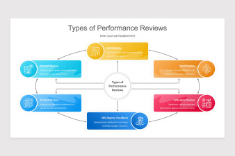 Performance Review Process PowerPoint Presentation Template | Nulivo Market