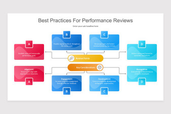 Performance Review Process PowerPoint Presentation Template | Nulivo Market