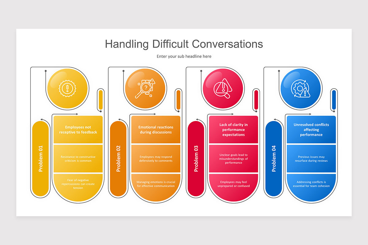 Performance Review Process Google Slides Presentation Template | Nulivo ...