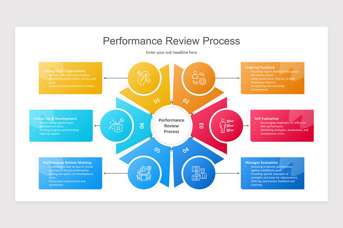 Performance Review Process Keynote Presentation Template | Nulivo Market