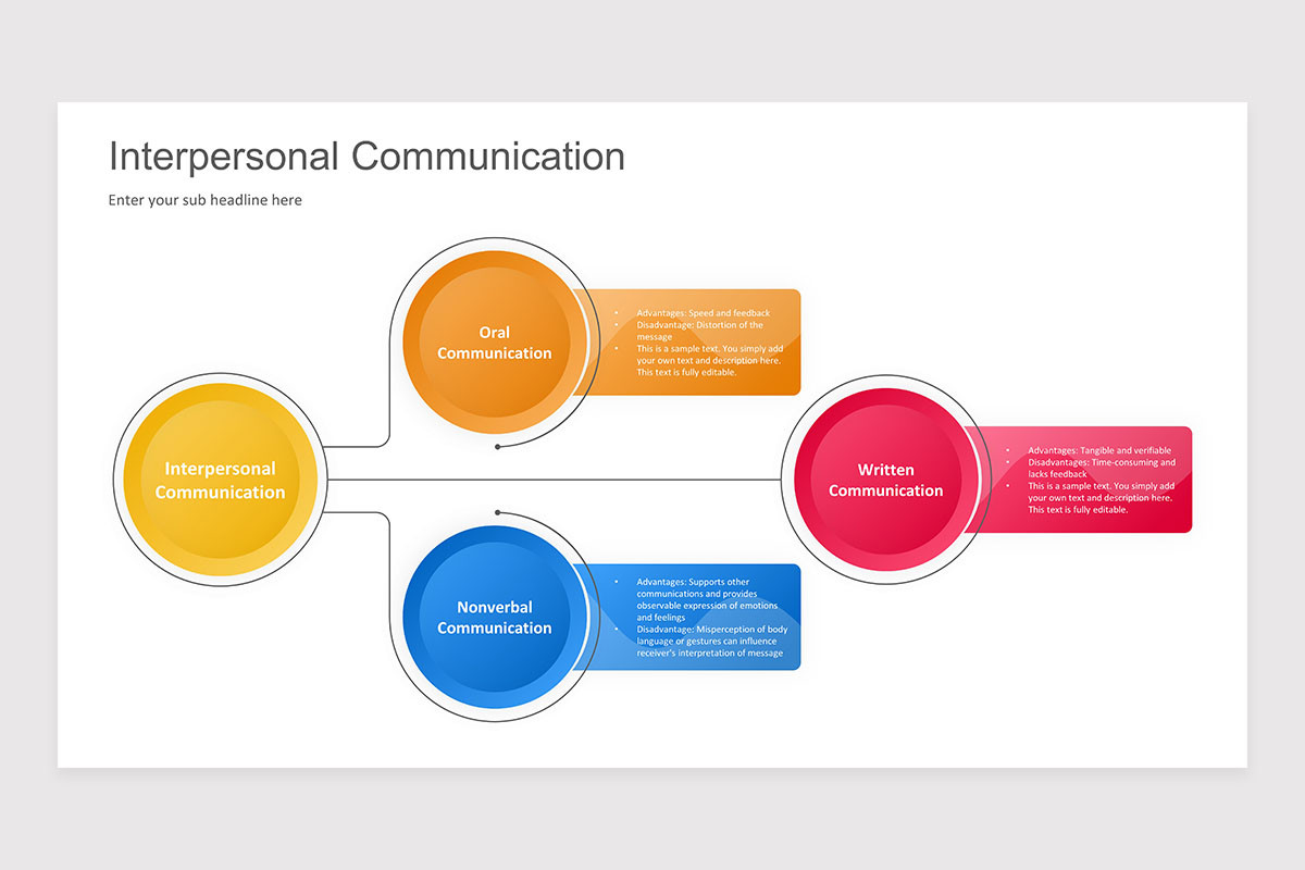 Interpersonal Communication PowerPoint Presentation Template | Nulivo ...