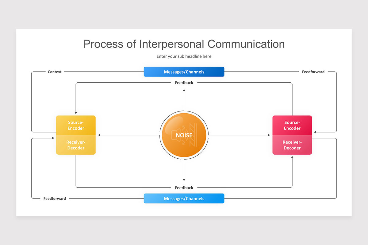Interpersonal Communication PowerPoint Presentation Template | Nulivo ...