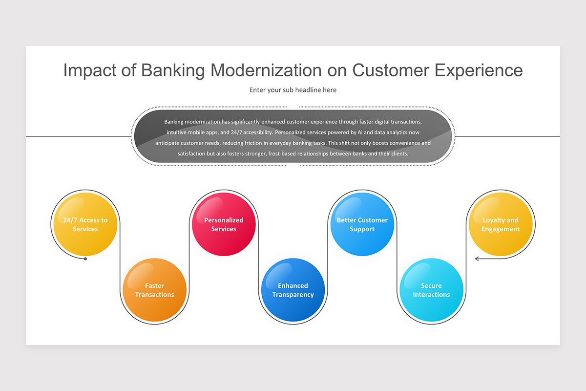 Banking Modernization PowerPoint Presentation Template | Nulivo Market