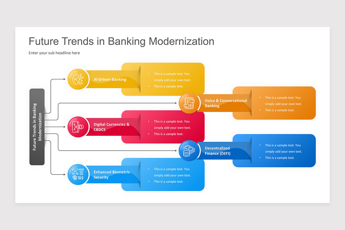 Banking Modernization PowerPoint Presentation Template | Nulivo Market