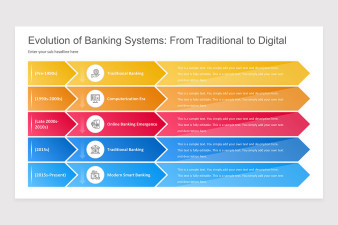 Banking Modernization PowerPoint Presentation Template | Nulivo Market