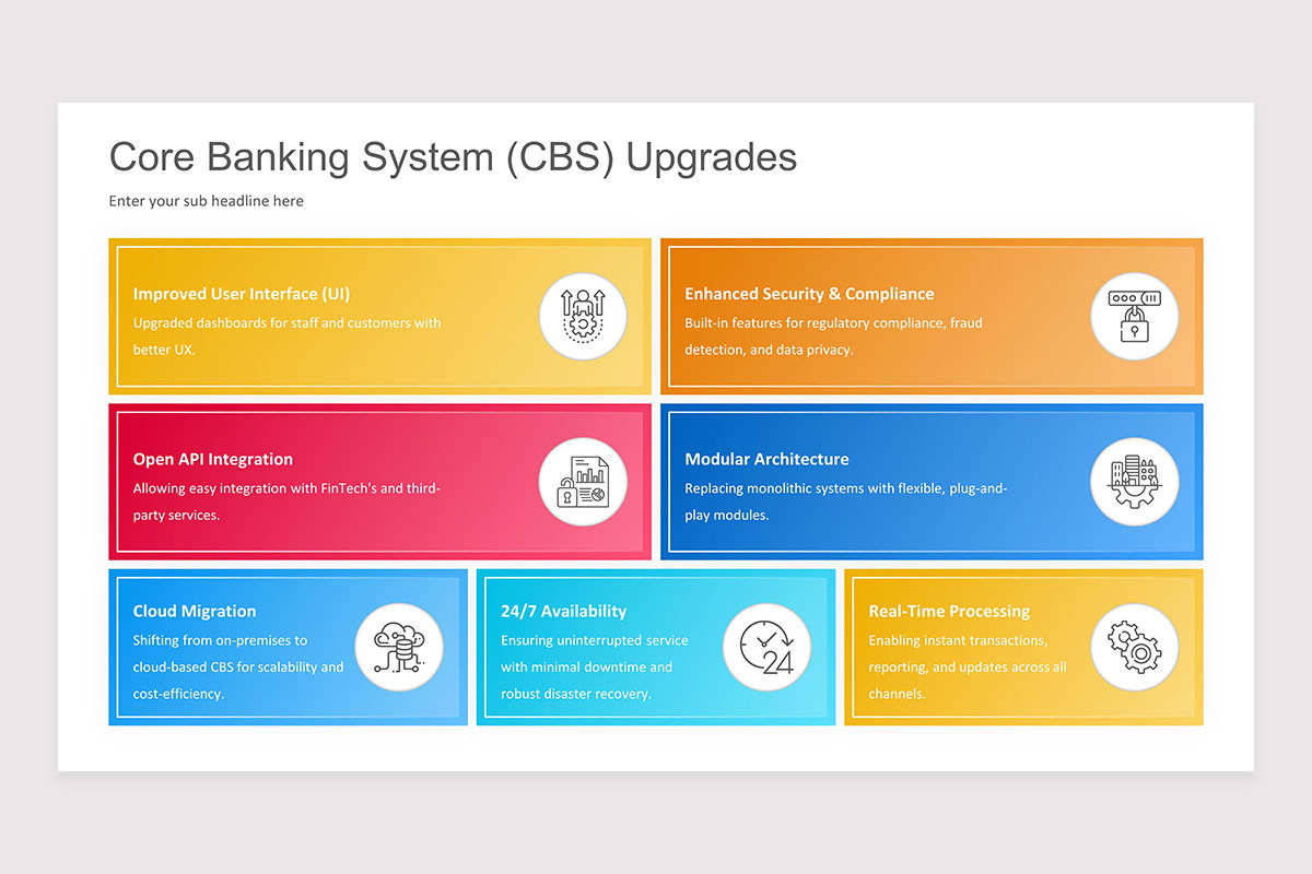 Banking Modernization Google Slides Presentation Template | Nulivo Market