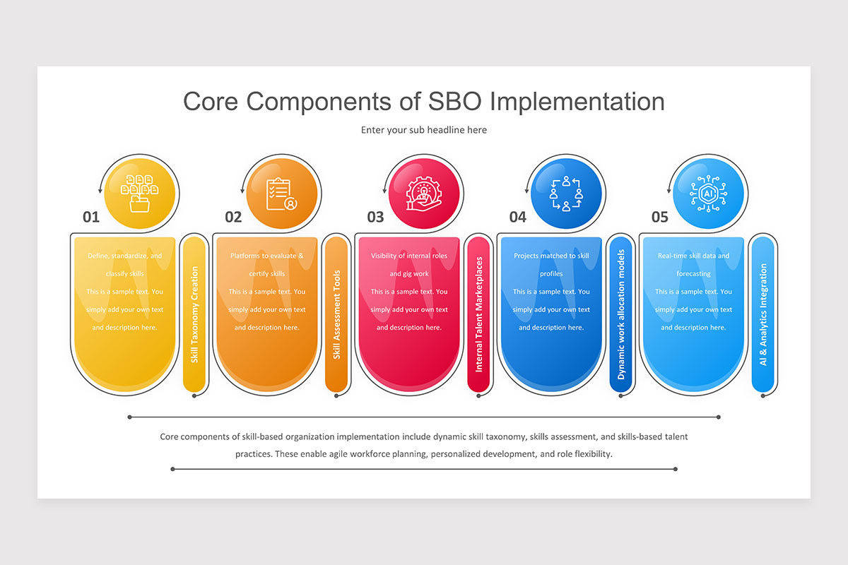 Skill Based Organization PowerPoint Presentation Template | Nulivo Market