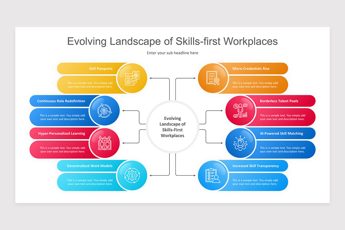 Skill Based Organization PowerPoint Presentation Template | Nulivo Market