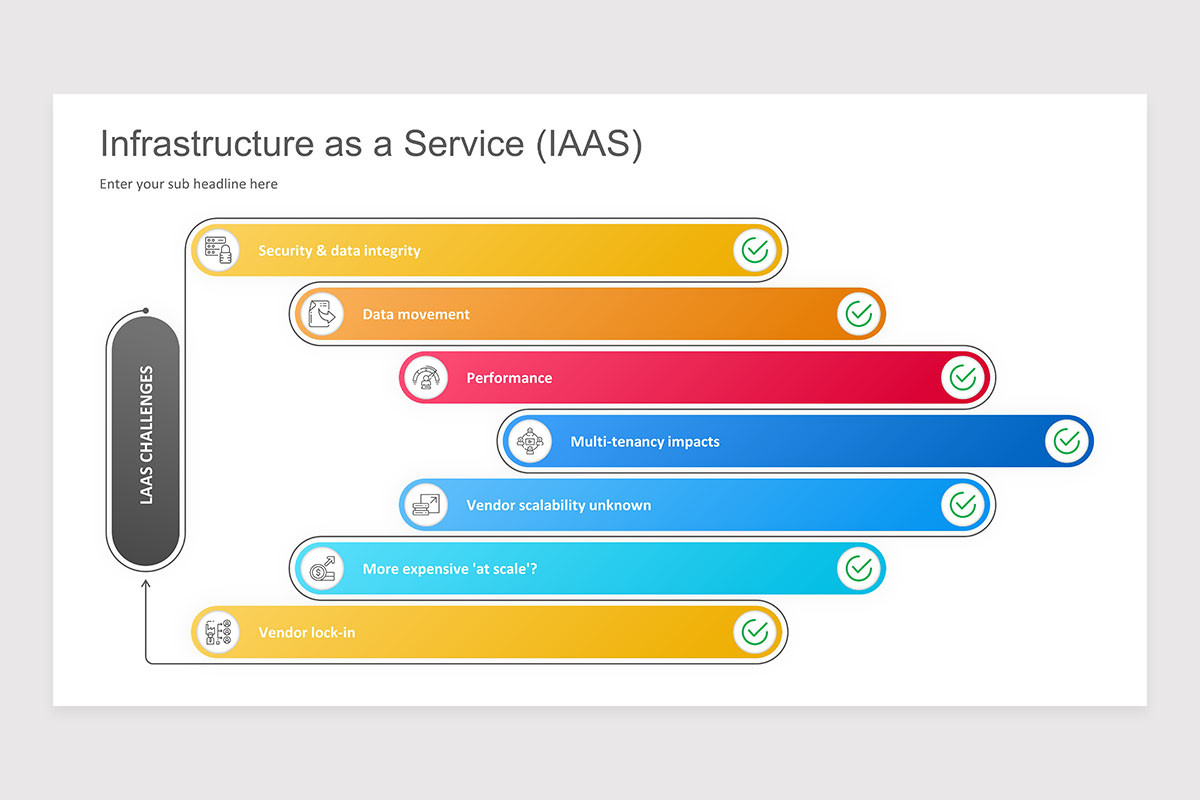 Infrastructure as a Service (IAAS) Google Slides Presentation | Nulivo ...