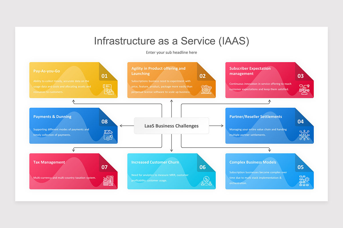 Infrastructure as a Service (IAAS) Keynote Presentation | Nulivo Market