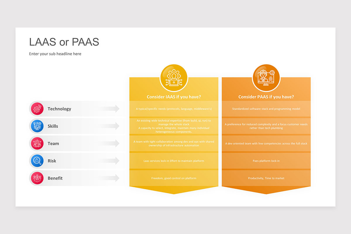 Infrastructure as a Service (IAAS) Keynote Presentation | Nulivo Market