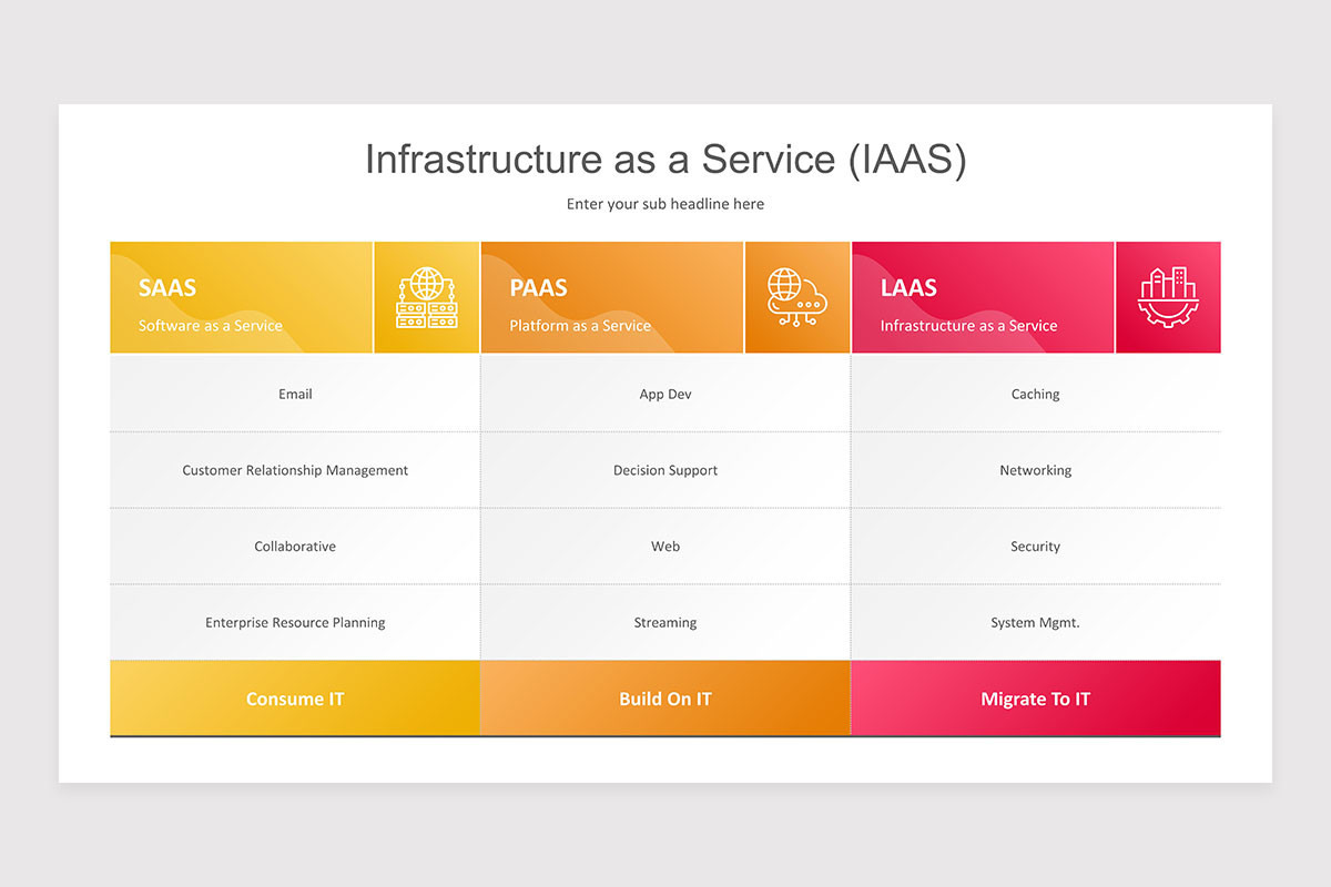 Infrastructure as a Service (IAAS) Keynote Presentation | Nulivo Market