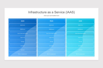 Infrastructure as a Service (IAAS) Keynote Presentation | Nulivo Market