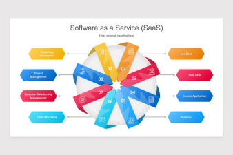 Software as a Service (SaaS) PowerPoint Presentation Template | Nulivo ...