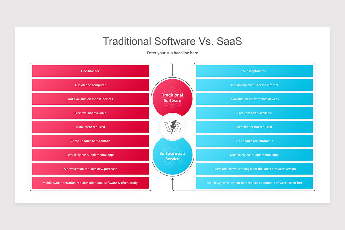 Software as a Service (SaaS) Keynote Presentation Template | Nulivo Market