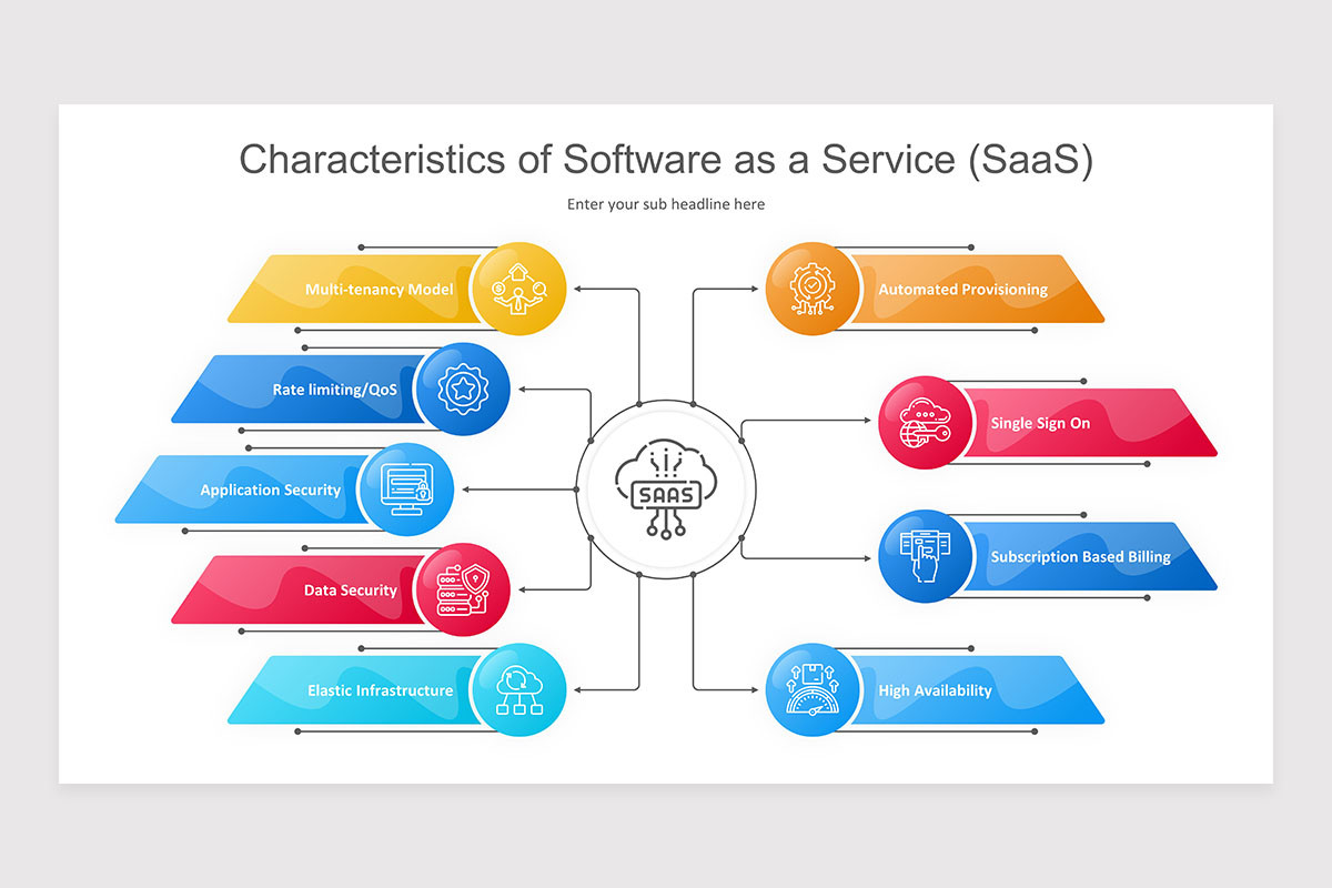 Software as a Service (SaaS) Keynote Presentation Template | Nulivo Market