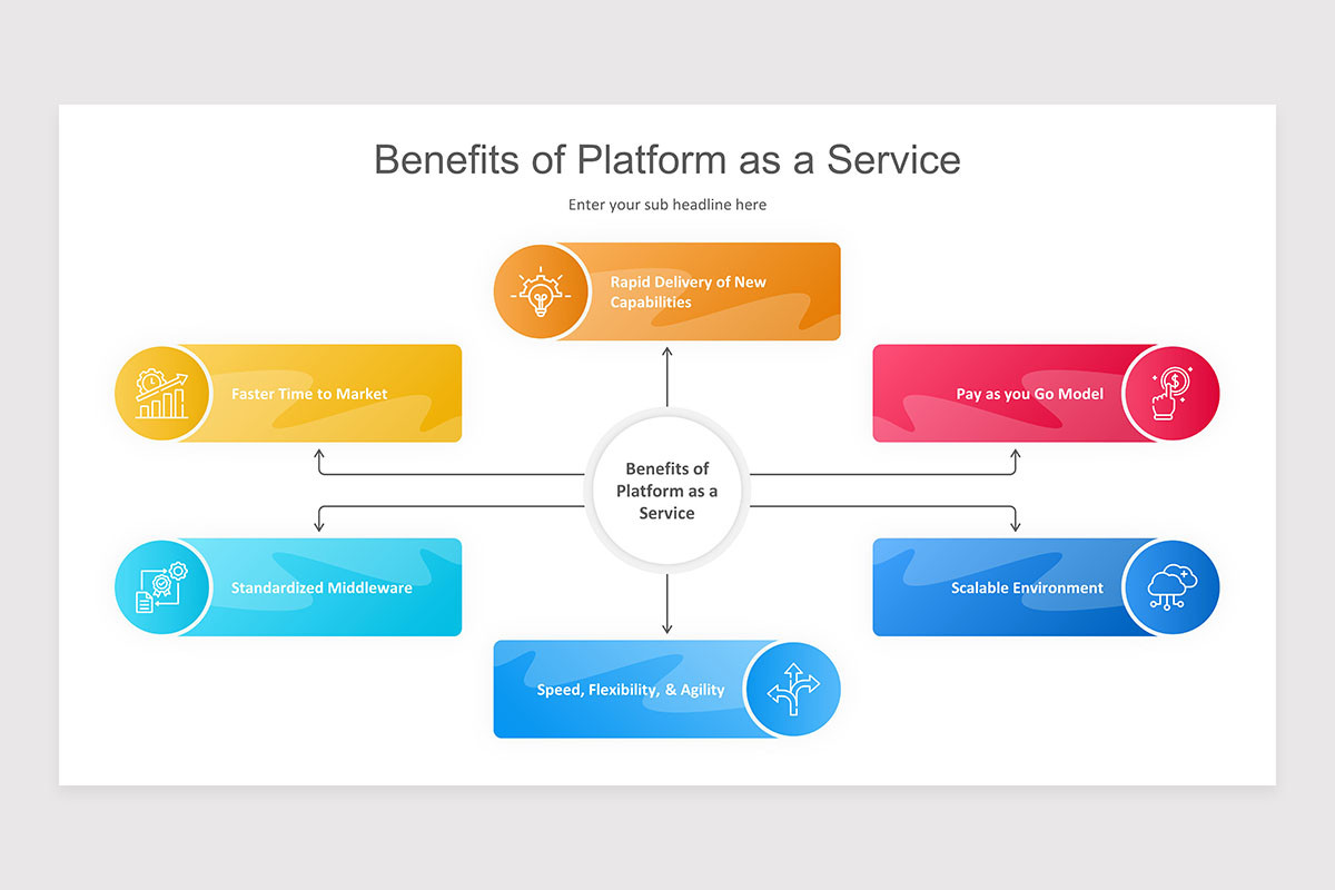 Platform as a Service (PaaS) Google Slides Presentation | Nulivo Market