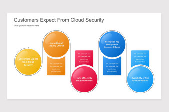 Cloud Security PowerPoint Presentation Template | Nulivo Market